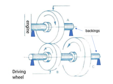 In a mechanical workshop, a change was made to the | Chegg.com