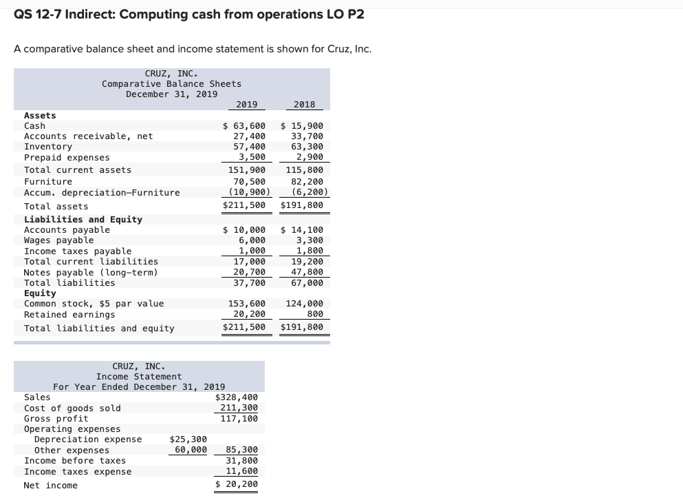 Solved QS 12-7 Indirect: Computing cash from operations LO | Chegg.com