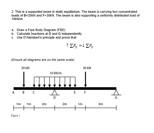 Solved 2. This is a supported beam in static equilibrium. | Chegg.com