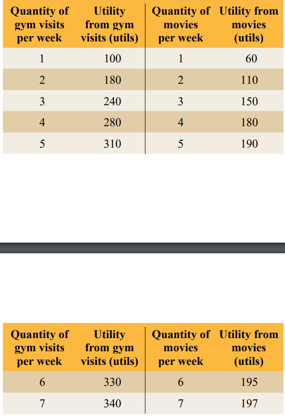 Solved Damien Matthews is a busy actor. He allocates his | Chegg.com