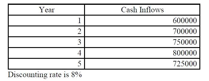 Solved XYZ Ltd. is considering a proposal of installing a | Chegg.com