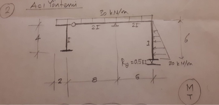 Solved Structural Analysis 2 Question Angle Or Croos Method 5841