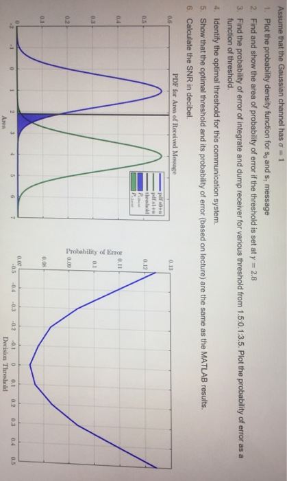 Solved Write the code Using Matlab. “Integrate and dump | Chegg.com