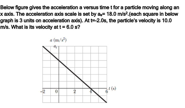 Solved Below figure gives the acceleration a versus time t | Chegg.com