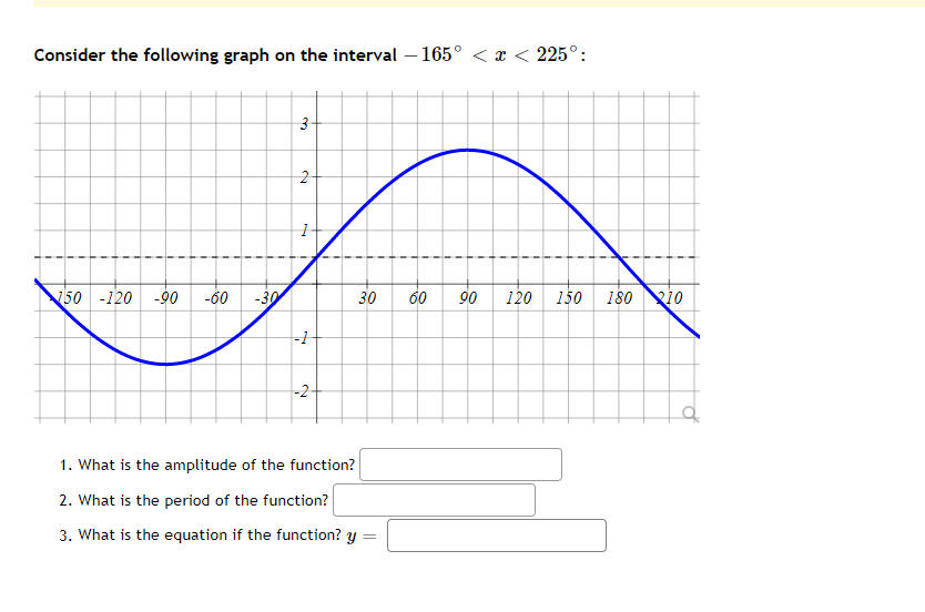 Solved Consider the following graph on the interval – 165° | Chegg.com