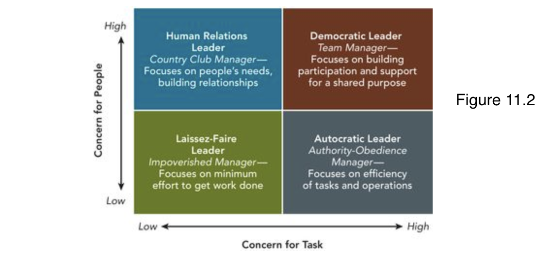 Solved 1. Refer to Figures 11.2 (Classical Leadership | Chegg.com