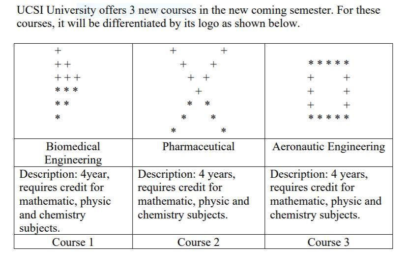 Solved UCSI University offers 3 new courses in the new | Chegg.com