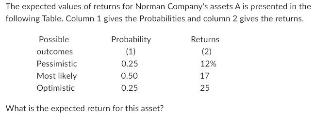 Solved The expected values of returns for Norman Company's | Chegg.com