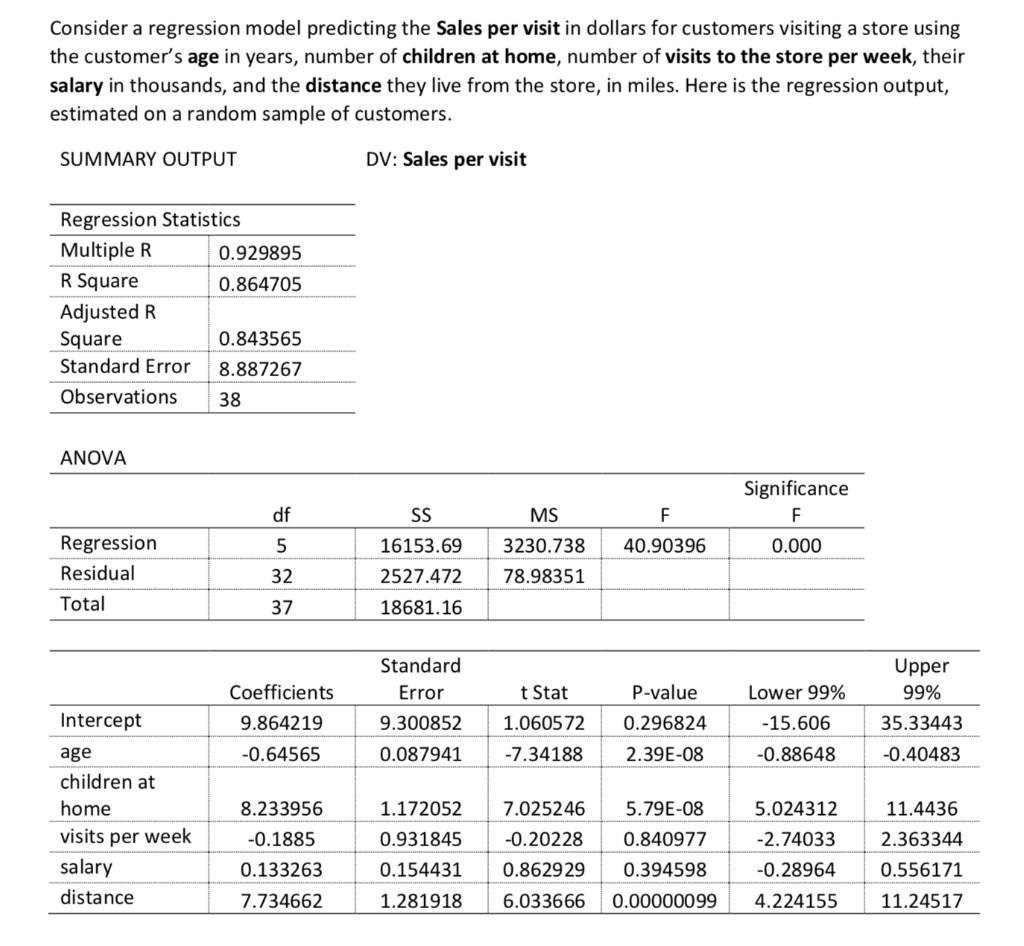 Solved Consider a regression model predicting the Sales per | Chegg.com