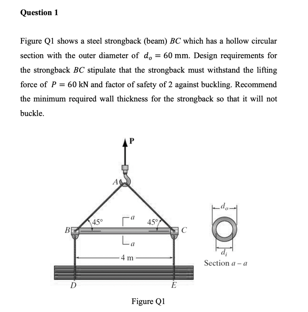 Solved Question 1 = Figure Q1 shows a steel strongback | Chegg.com