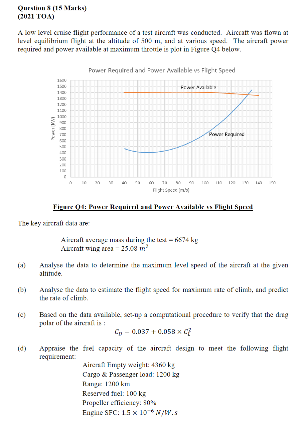 Solved (2021 TOA) A low level cruise flight performance of a | Chegg.com