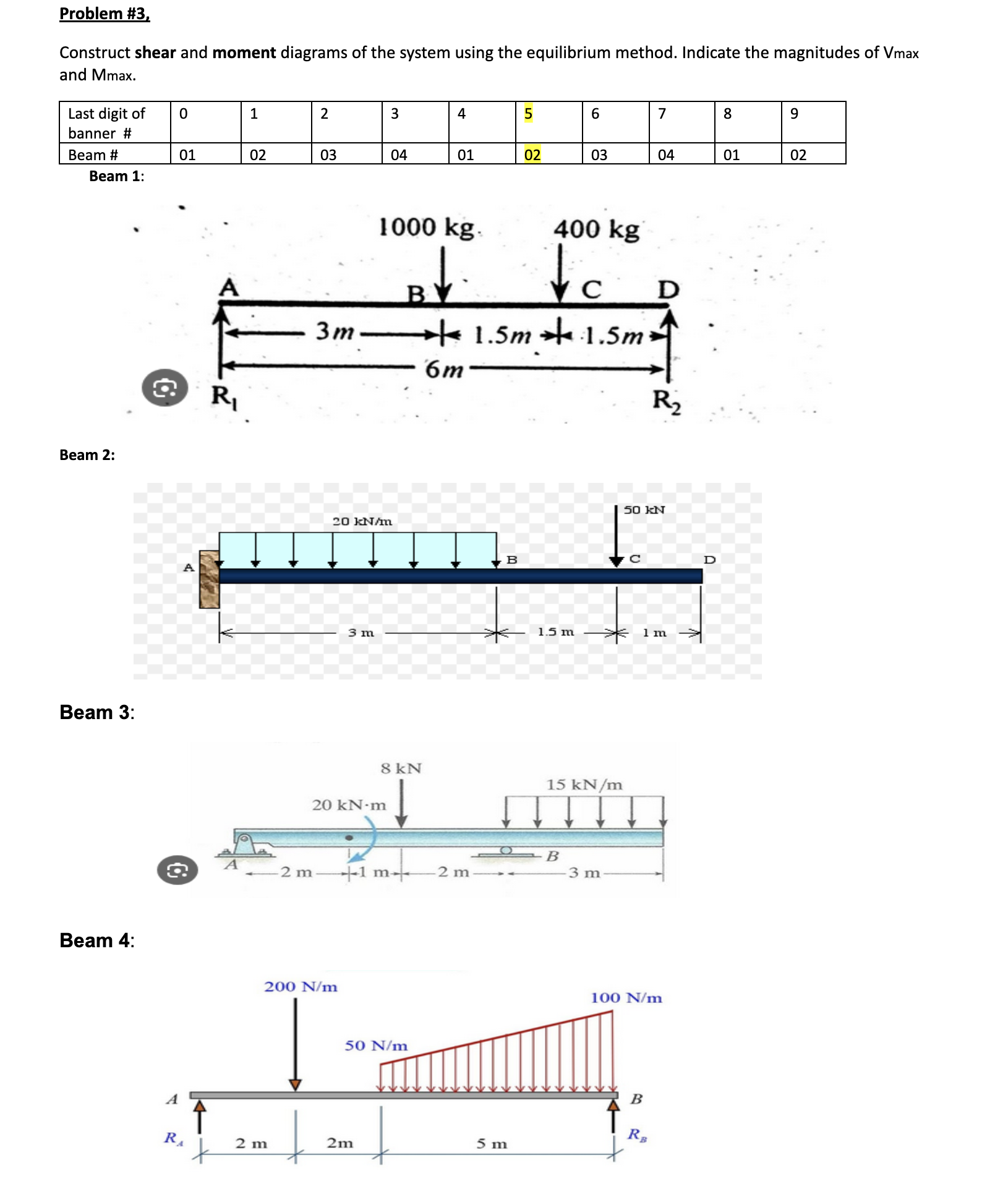 Solved Construct shear and moment diagrams of the system | Chegg.com
