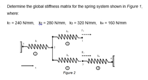 Solved Determine the global stiffness matrix for the spring | Chegg.com