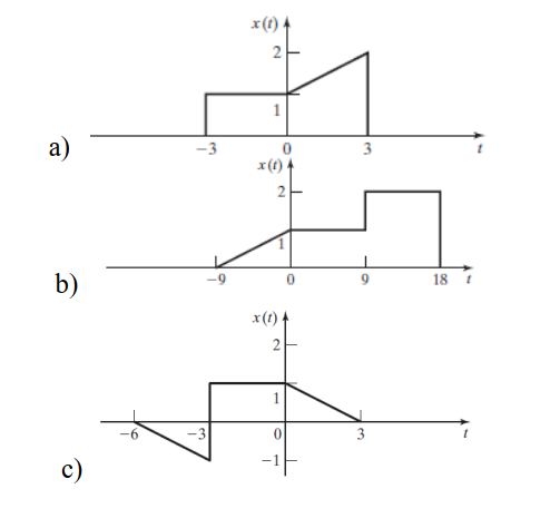 Solved express the following signals of x(t) in terms of | Chegg.com