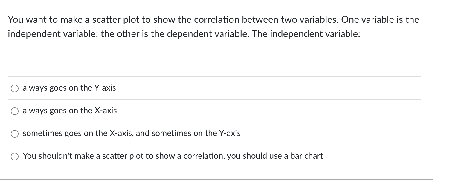 Solved You want to make a scatter plot to show the | Chegg.com