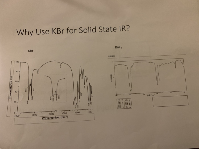Solved Why Use KBr for Solid State IR? BaF2 KBr 100 80 60 40 | Chegg.com