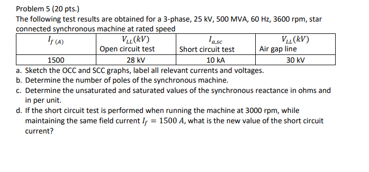 Solved Problem 5 (20 pts.) The following test results are | Chegg.com