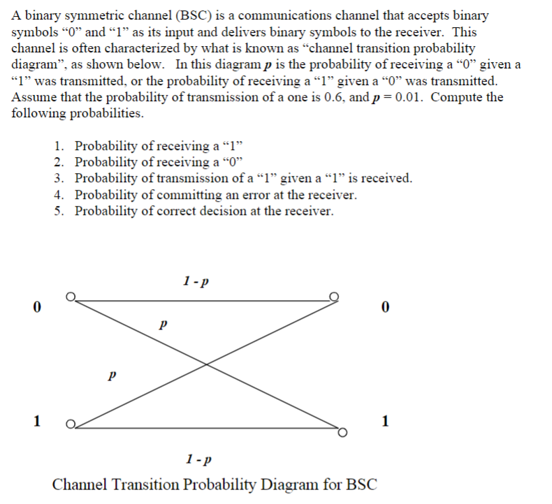 Solved A binary symmetric channel (BSC) is a communications | Chegg.com