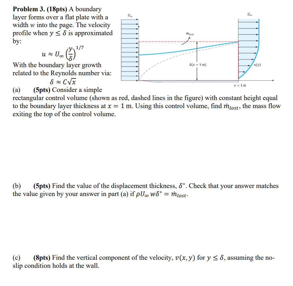 Solved A boundary layer forms over a flat plate with a width | Chegg.com