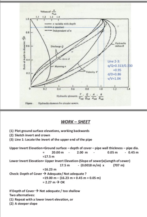 Design a gravity-flow trunk sanitary sewer for the | Chegg.com