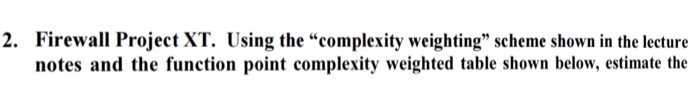 Solved Simplified Basic Function Point Count Process For A
