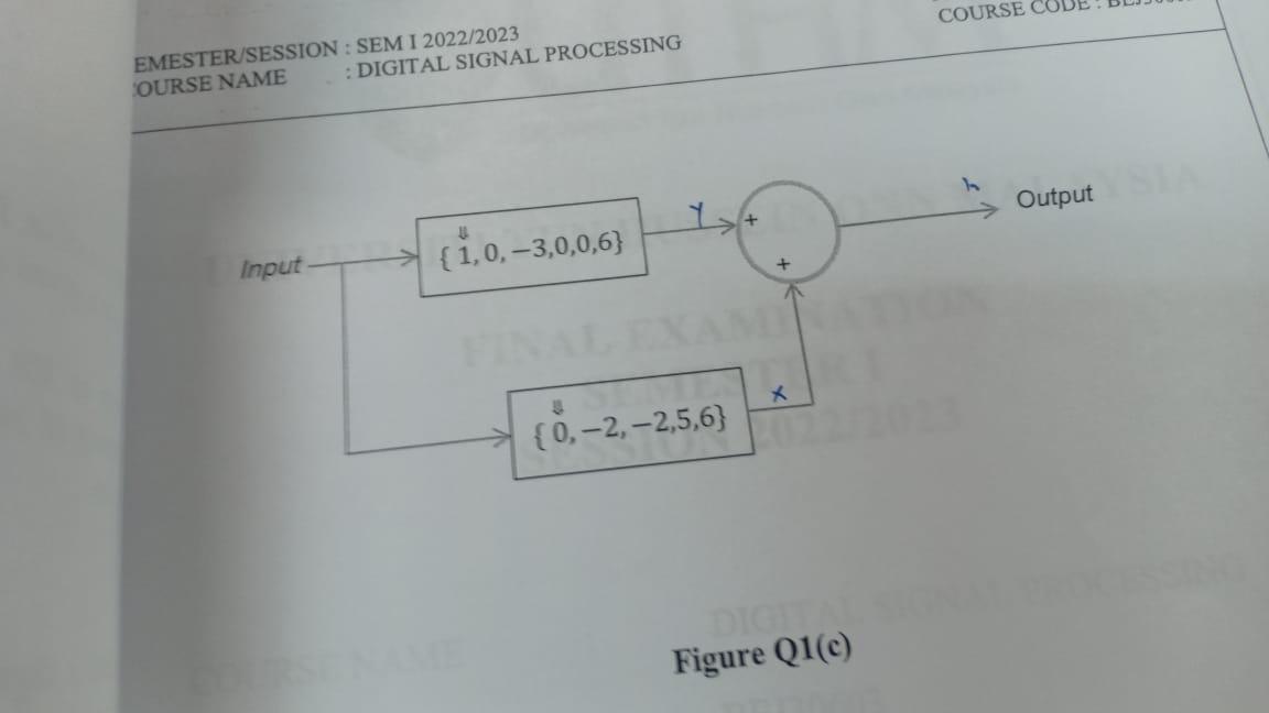 Solved (a) In digital signal processing technique, an analog | Chegg.com