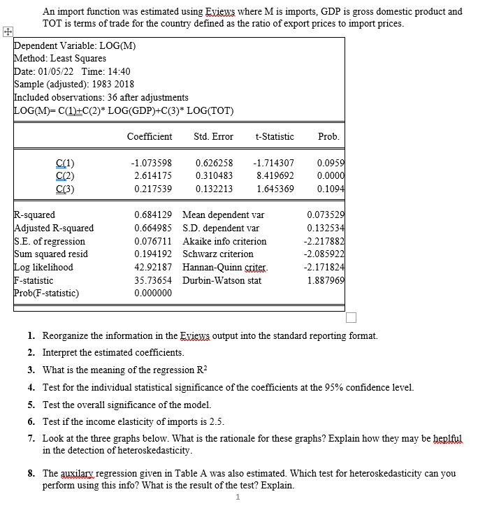 Solved An import function was estimated using Exiews where M | Chegg.com