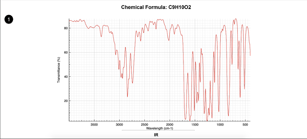 Solved Chemical Formula: C9H1002 80 mamm 60 Transmittance | Chegg.com