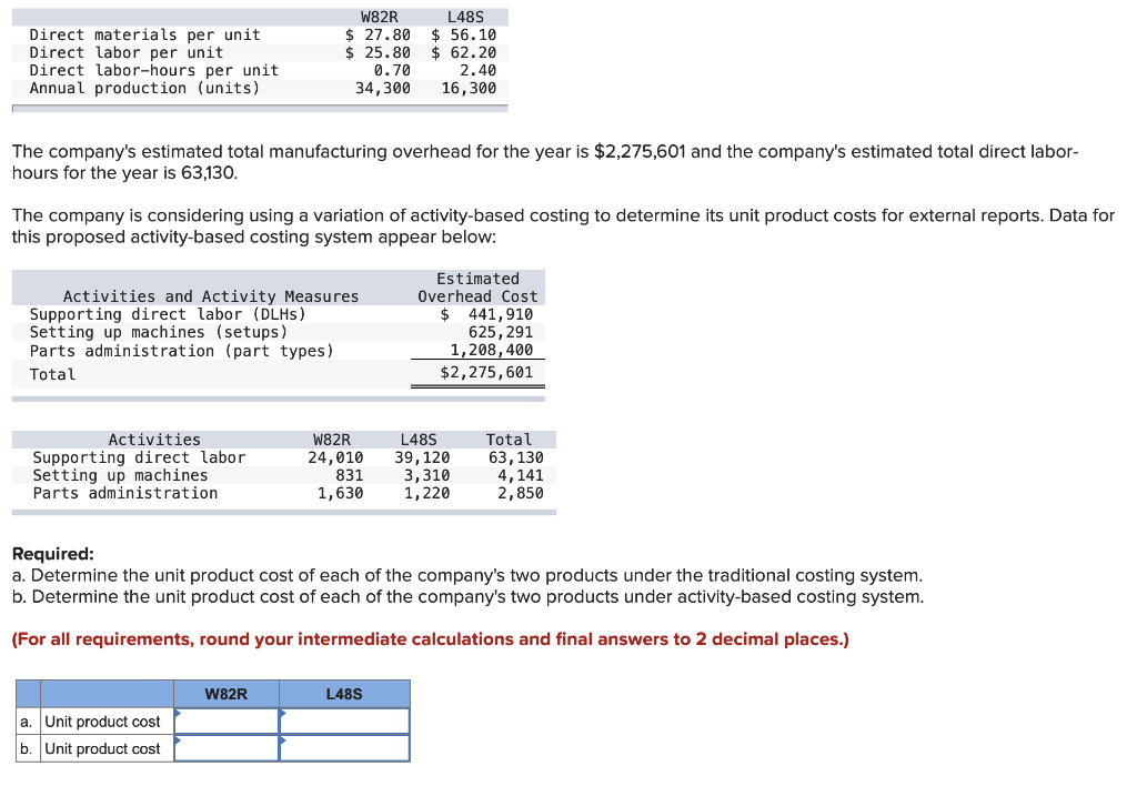 Solved Direct materials per unit Direct labor per unit | Chegg.com