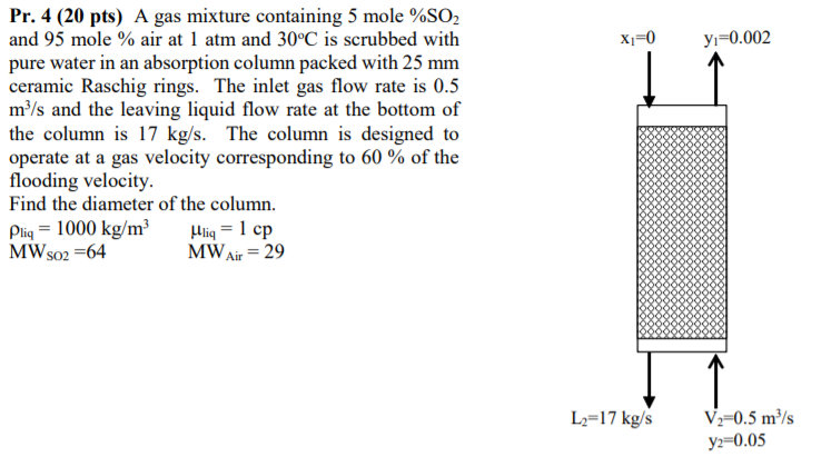 Solved X1=0 yı=0.002 Pr. 4 (20 pts) A gas mixture containing | Chegg.com