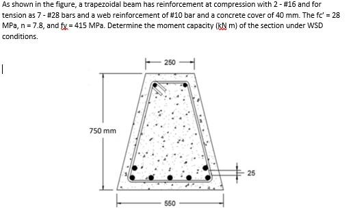 Solved As shown in the figure, a trapezoidal beam has | Chegg.com