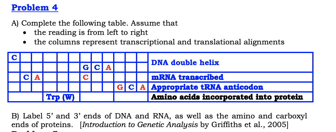 Solved Problem 4 A) Complete the following table. Assume | Chegg.com