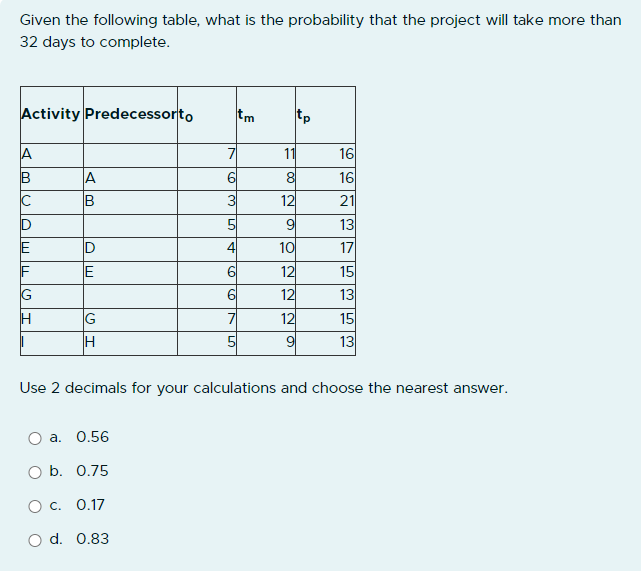 Solved Given the following table, what is the probability | Chegg.com