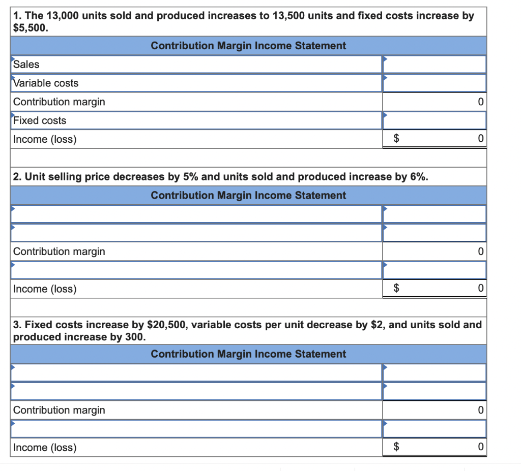 Solved A manufacturer's contribution margin income statement | Chegg.com