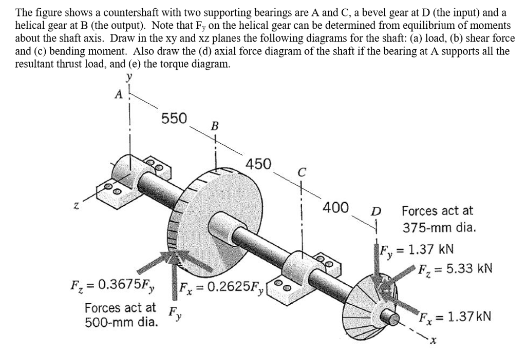 Solved The figure shows a countershaft with two supporting | Chegg.com