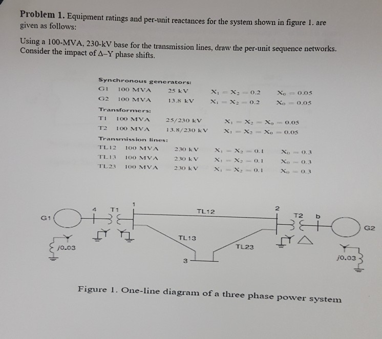 Solved Problem 1. Equipment ratings and per-unit reactances | Chegg.com