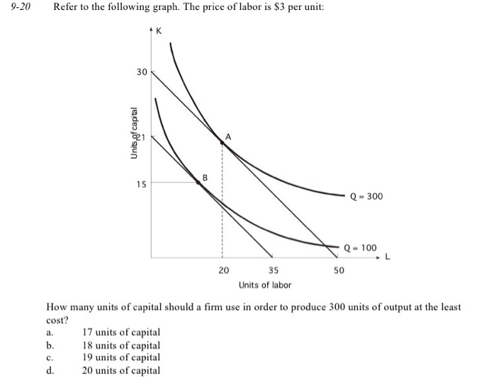 Solved 9-19 Refer to the following graph. The price of labor | Chegg.com