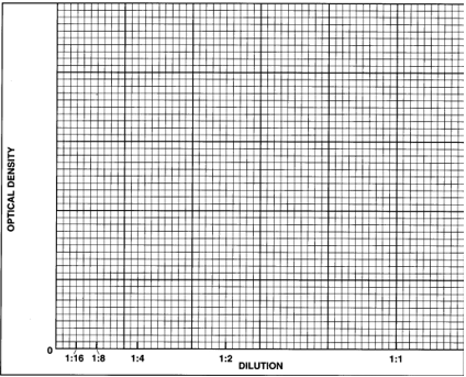Solved Plot the optical densities versus the concentration | Chegg.com