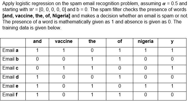 Apply logistic regression on the spam email | Chegg.com