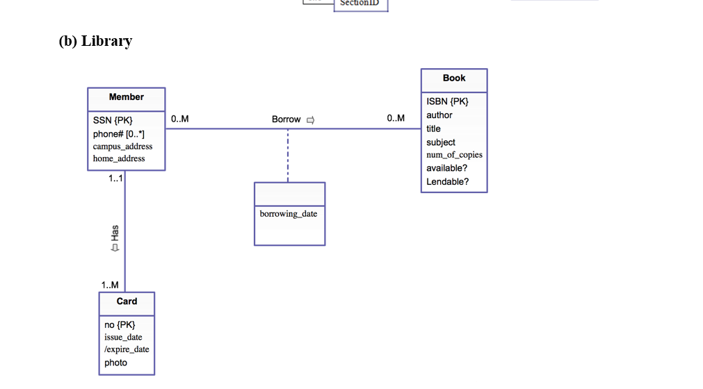 Q1.Map the EER model of the following databases to a | Chegg.com