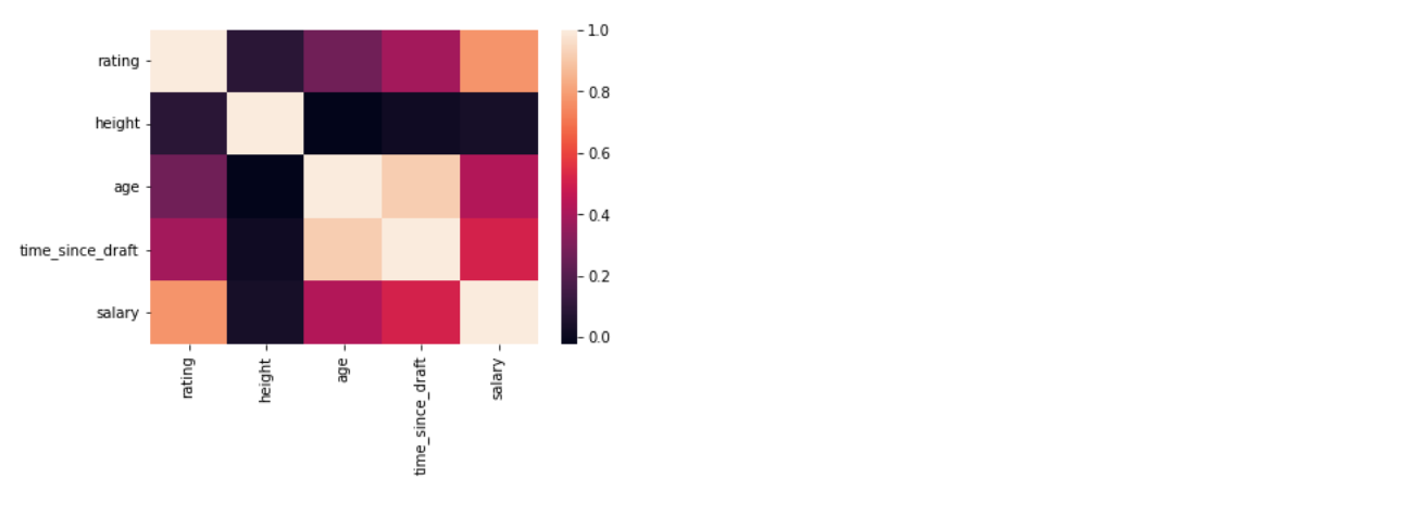 Solved Problem 5: Data Summary and Visualization In this | Chegg.com