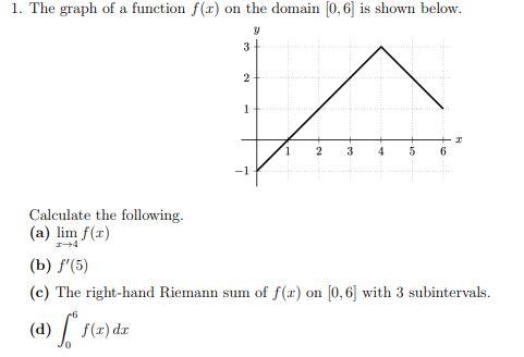 Solved 1. The graph of a function f(x) on the domain [0,6] | Chegg.com
