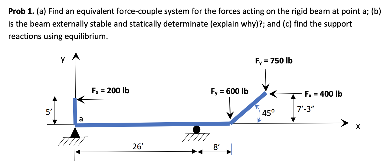 Solved Find an equivalent force-couple system for the forces | Chegg.com