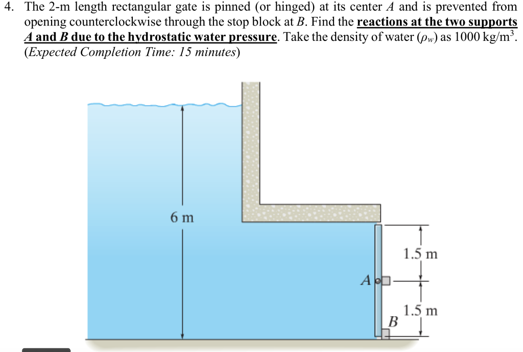 Solved 4. The 2-m length rectangular gate is pinned (or | Chegg.com