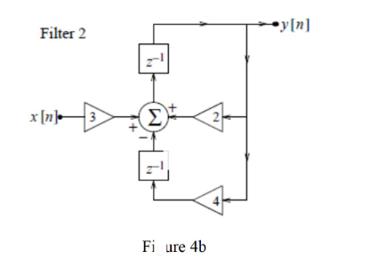 Solved Find the transfer function and difference equation | Chegg.com