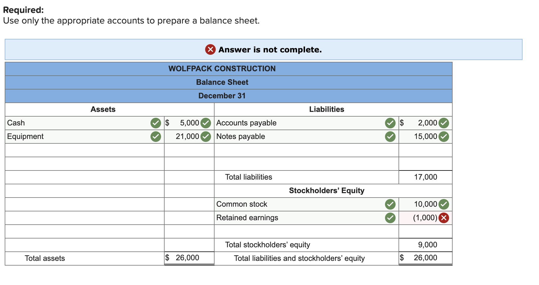 Solved Wolfpack Construction has the following account | Chegg.com Solved Wolfpack Construction has the following account | Chegg.com