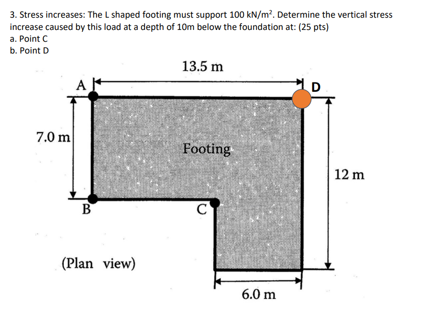 Solved 3. Stress increases: The L shaped footing must | Chegg.com
