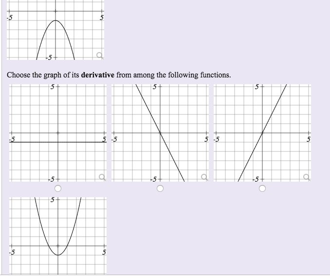Solved Choose the graph of its derivative from among the | Chegg.com