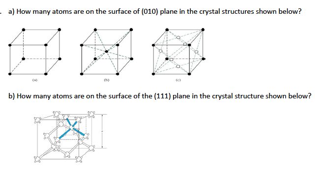 Solved . a) How many atoms are on the surface of (010) plane | Chegg.com