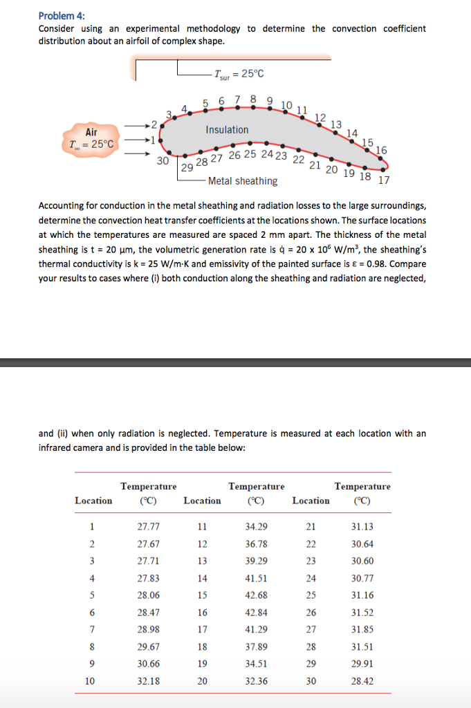 Solved Problem 4 Consider using an experimental methodology | Chegg.com